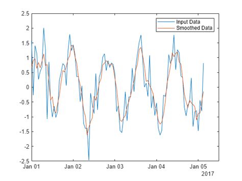 Moving Average Matlab 2008 Facedigest