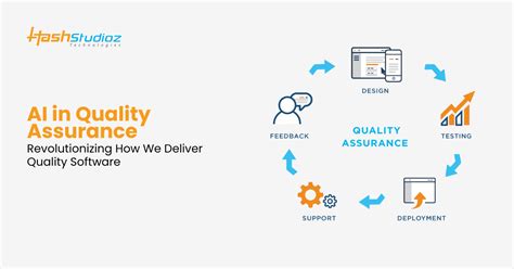 Ai In Quality Assurance Revolutionizing How We Deliver Quality Software