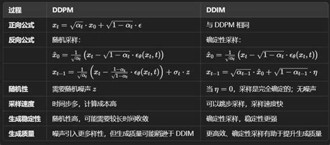 万字长文带你入门扩散模型【原理 实战】 diffusers demo csdn博客