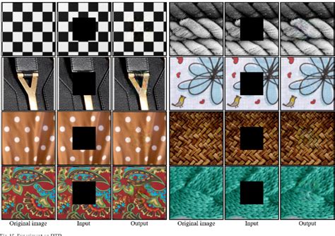 Figure From A Context Based Multi Scale Discriminant Model For