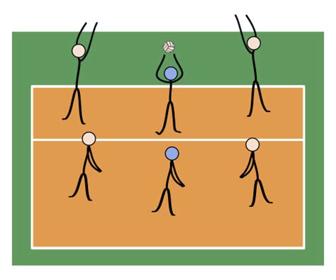Understanding Volleyball Rotation How Players Rotate On The Court