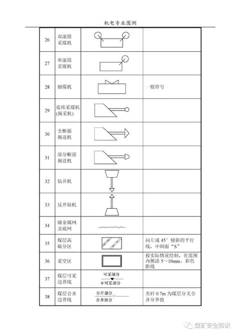 煤矿标准图例 建筑图例 煤矿 第14页 大山谷图库