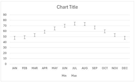 How To Create A Vertical Dumbbell Chart In Excel