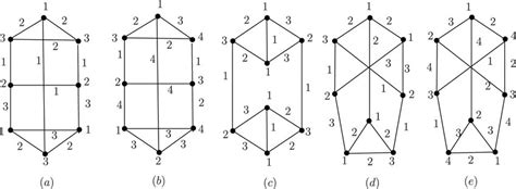The Total Proper K Connected Coloring Of F1 F2 And F3 Download Scientific Diagram The Total Proper K Connected Coloring Of F1 F2 And F3 Download Scientific Diagram