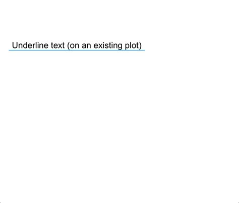 Plot Underlined Text Elements — Uline • Unikn