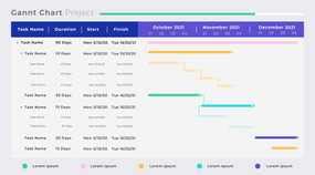 Gantt Chart To Track Progress Project Progress Tracking Weeks 9 Through 15