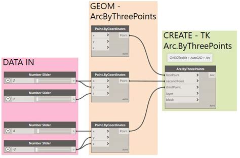 Supercharge Your Dynamo Graph With Civil D Toolkit Autodesk University