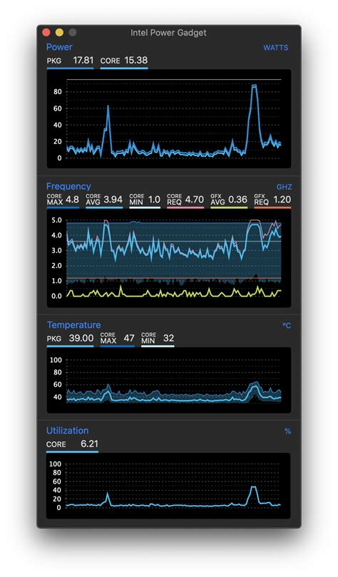 IGPU Frequency Stuck At GHz When Using Hardware Video Decode With Apple GuC Issue