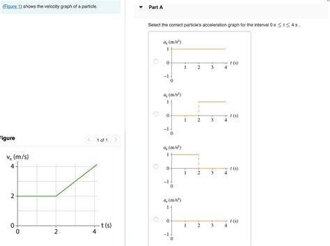 solved figure 1 shows the velocity graph of a particle