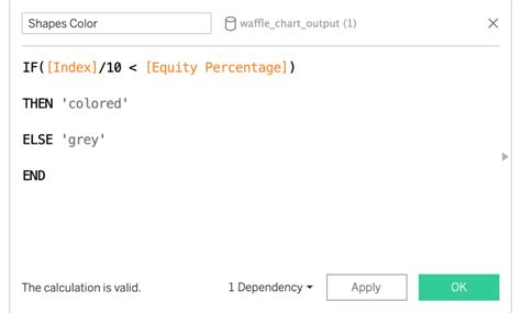 Tableau Shape Chart 10 Minute Tutorial For A Great Tableau Shape Chart Tableau Shape Chart