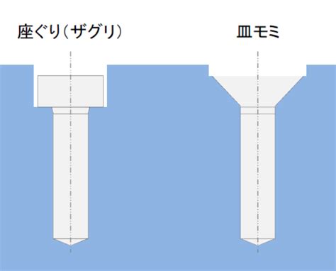 Jis規格 ザグリ穴 ザグリ 寸法記入 Thom
