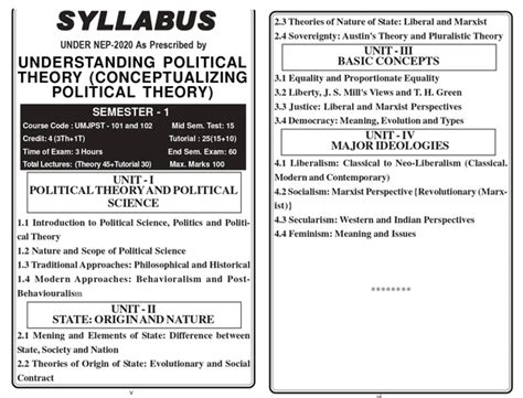Jammu Ba 1st Sem Understanding Political Theory Conceptualizing