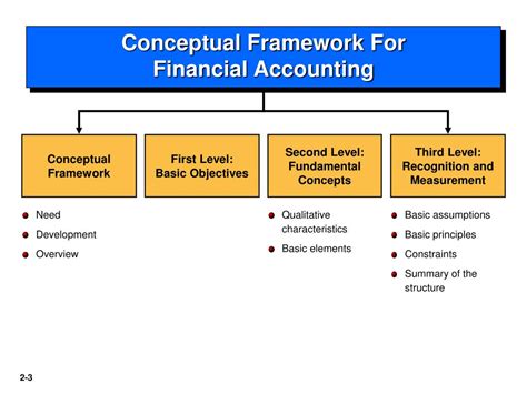 Ppt Conceptual Framework For Financial Accounting Powerpoint