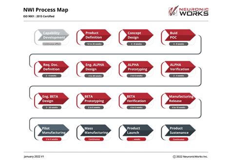 Points To Consider When Choosing An Electronic Product Design And