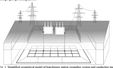 Earthing Grid Design With Cdegs Software At Best Price In Gurugram