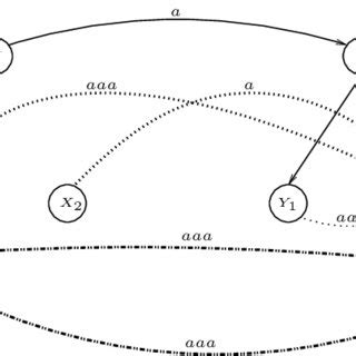 Exponential Path Length Final Graph Download Scientific Diagram