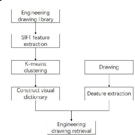 Figure From Engineering Drawing Retrieval System Based On Bag Of