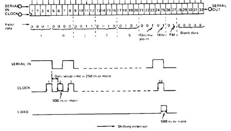 Synchronous Signal Reading With Interruption ARDUINO UNO Networking