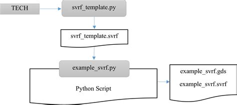 Design Rule Check Drc — Photocad 1 7 Documentation