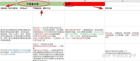 高效率阅读文献技巧：精读及做好文献笔记 知乎