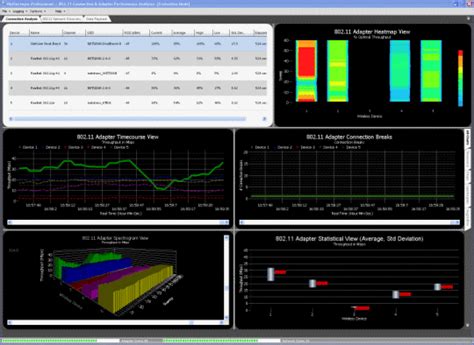 Apache Guacamole Passerelle Rdp Ssh Vnc Telnet Tech2tech News