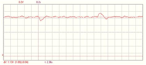 Speed And Load Disturbance Response Download Scientific Diagram