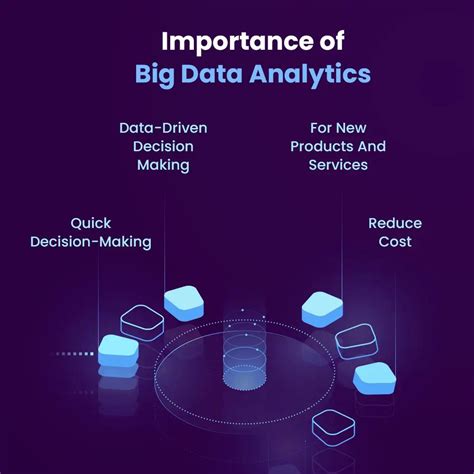 dheenadhayalan vadivel on linkedin datadrivendecisions