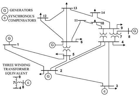 Applied Sciences Free Full Text Feasibility Analysis Of Online