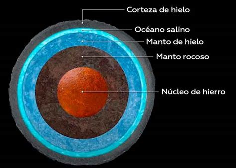 Hubble Descubre La Primera Evidencia De Vapor De Agua En Júpiter Tn8tv