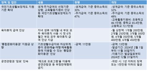 올해 달라지는 정책 ‘머그샷 공개·농촌왕진버스·매크로 암표 단속·늘봄학교 시행 등