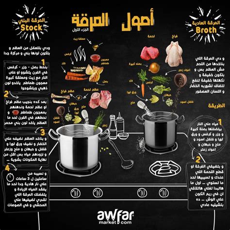 Stock Vs Broth What S The Difference Food Content Health Facts