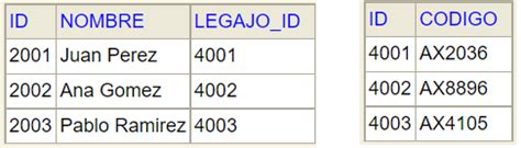 Fetchtype En Relaciones Con Jpa