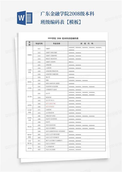 广东金融学院2008级本科班级编码表【】word模板下载 编号qkzybypo 熊猫办公