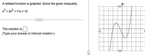 Answered A Related Function Is Graphed Solve The Given Inequality X