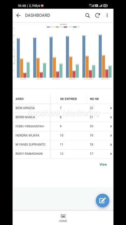 Appsheet Monitoring Grafik And Tabel Youtube