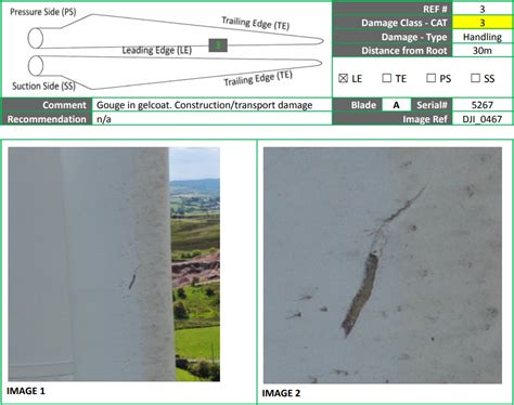 Wind Turbine Blade Inspections With Uav Drones Mech V