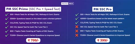 Error Detection Rules With Examples For Ssc Cgl Exam