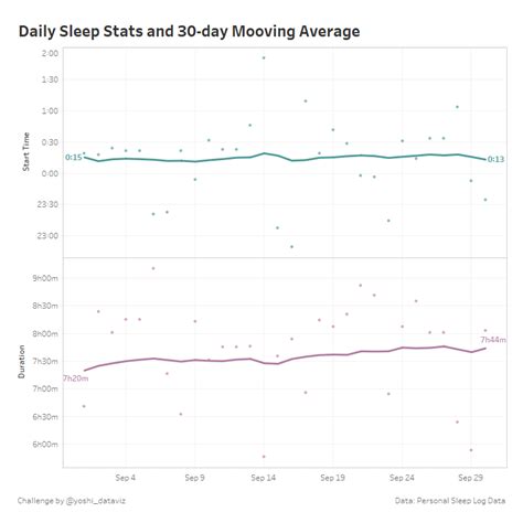 Tableau Challenge ページ 2 Tableauchallenge は実践的なtableau問題を集めた問題集です