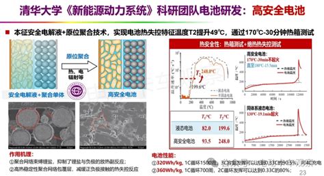 欧阳明高院士全固态电池的研发现状与产学研协同创新的前景展望 艾邦锂电网