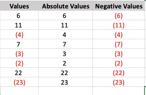 How To Create A Histogram In Excel 3 Easy Methods Upwork