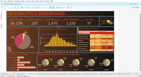 Tableau Hranalytics Dashboard Projectcomplete Bakia Lakshmi