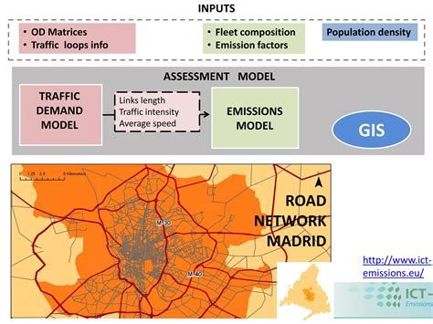 Achieving Greener And Cleaner Cities The Role Of Green Navigation Systems Ppt Achieving Greener And Cleaner Cities The Role Of Green Navigation Systems Ppt