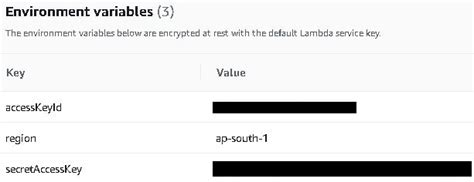 Aws Lambda With S3 Trigger Using Spring Boot Apps Developer Blog