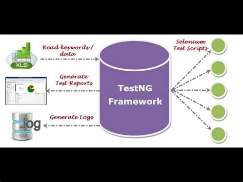 testng framework selenium tutorial part 1 educational guru