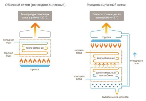 Что такое конвекционный газовый котел: принцип работы