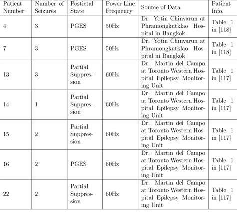 table 2 2 from a computational model of seizure termination and postictal generalized eeg