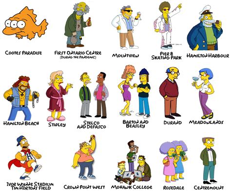 More Simpsons By Neighbourhood New Characters Rhamilton