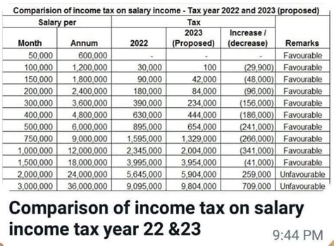 Income Tax Rates For 2024 And 2025 A Comprehensive Overview May 2025