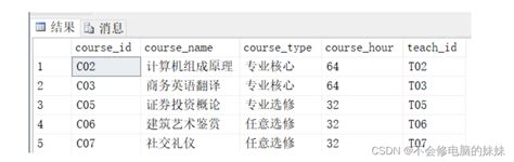 Sqlserver 单表查询 上（含实例）sqlserver 查询每个学生的姓名及其选修课程的情况 Csdn博客