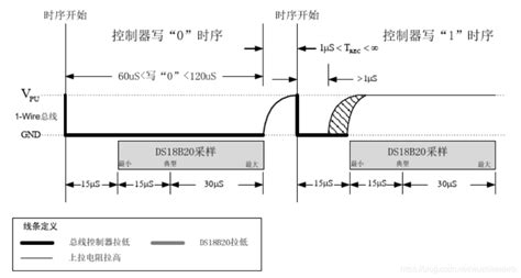 基于fpga的ds18b20数字温度传感器测温实例verilog串口显示ds18b20温度值 Csdn博客